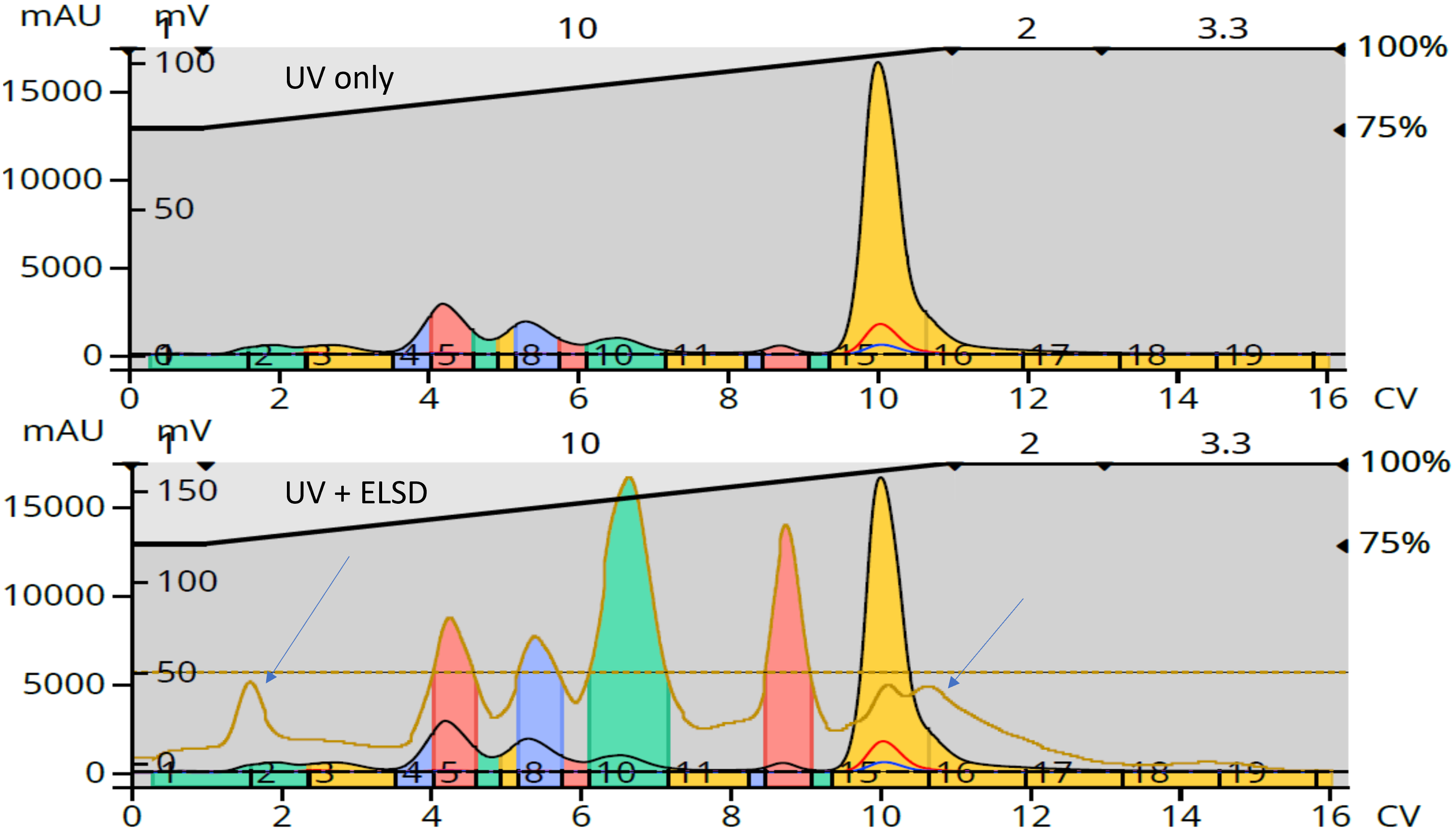 Purifying natural product extracts? Why you should use ELSD with UV detection | Biotage
